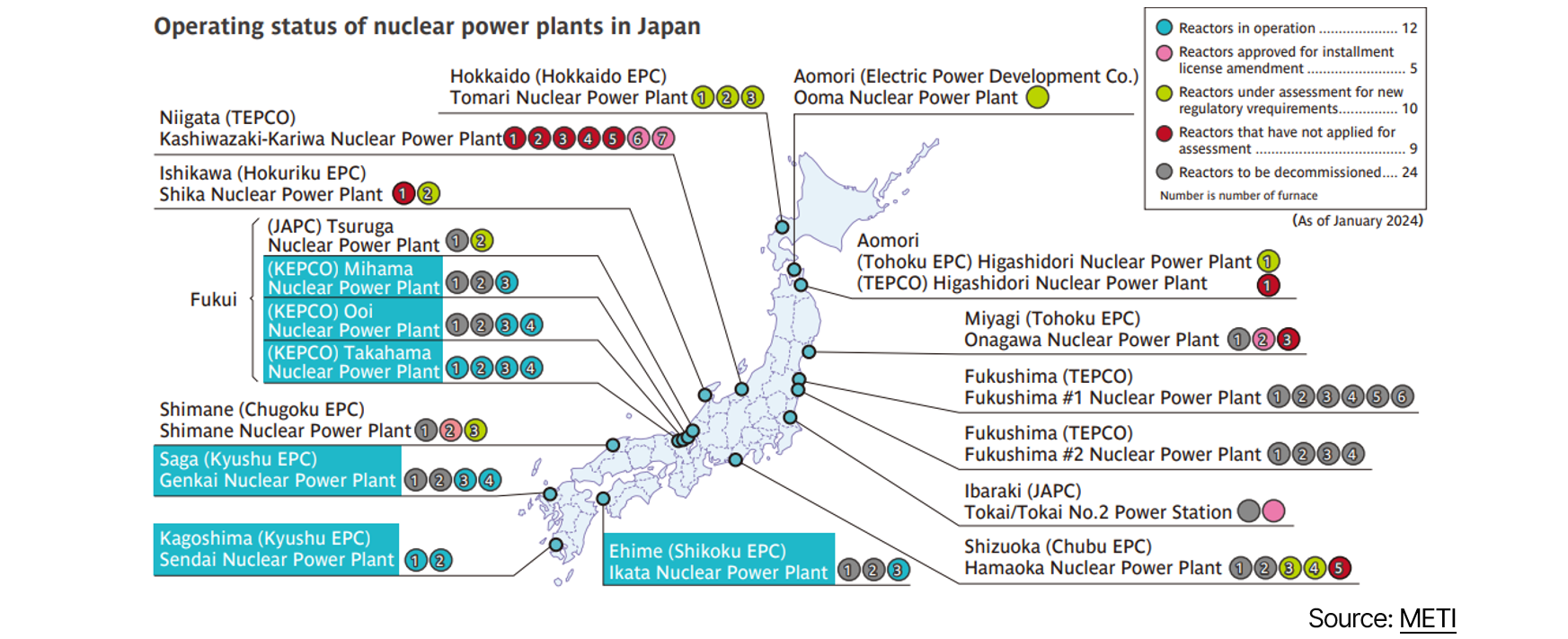 Japan’s Seventh Strategic Energy Plan | Edelman Global Advisory